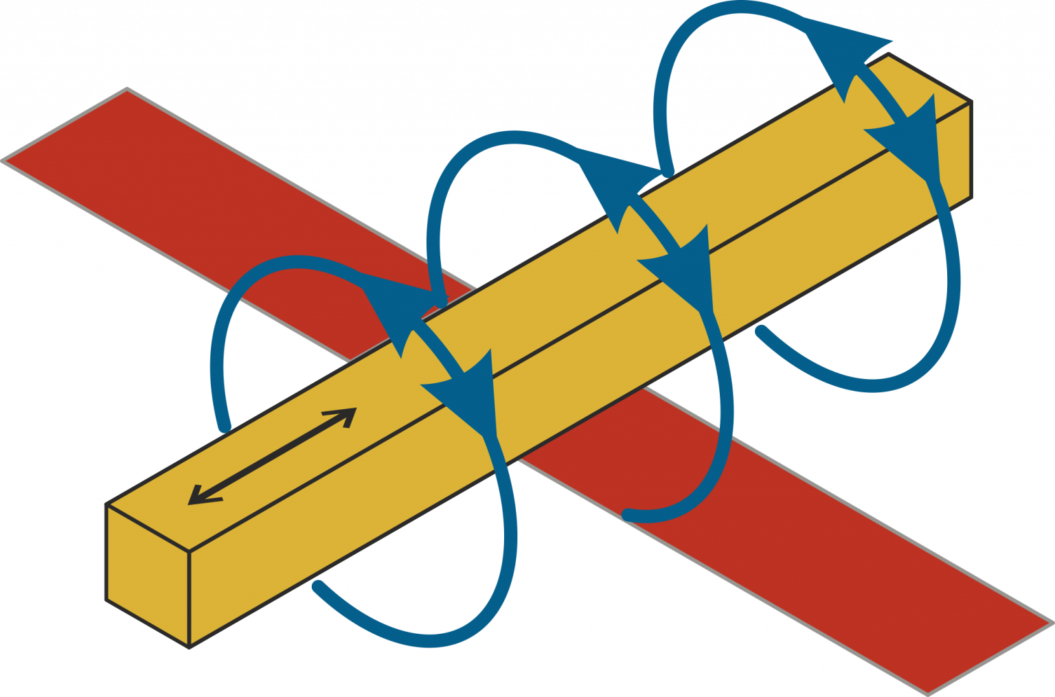 Spin waves – M&Mems